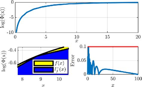 Figure 1 From Convexified Open Loop Stochastic Optimal Control For Linear Non Gaussian Systems