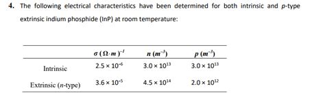 Solved 4 The Following Electrical Characteristics Have Been