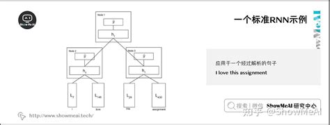 深度学习与自然语言处理教程 9 句法分析与树形递归神经网络（nlp通关指南·完结🎉） 知乎