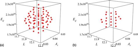 Distribution Of Collocation Points In Example 1 A Sg Method And B Download Scientific