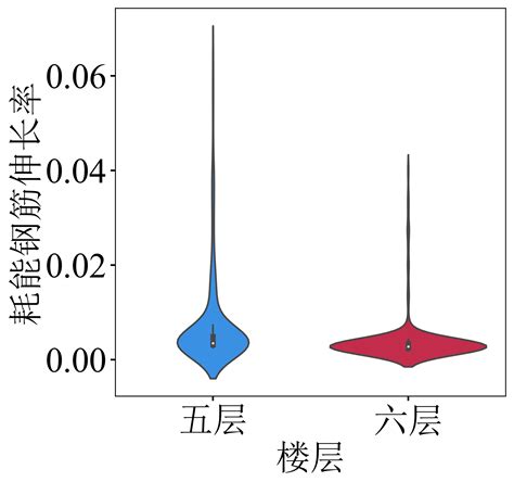 Github Ashenonemeopensees Self Centering Frame Ida 基于openseespy的自复位结构ida分析