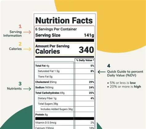 Understanding The Nutrition Facts Label A Beginners Guide