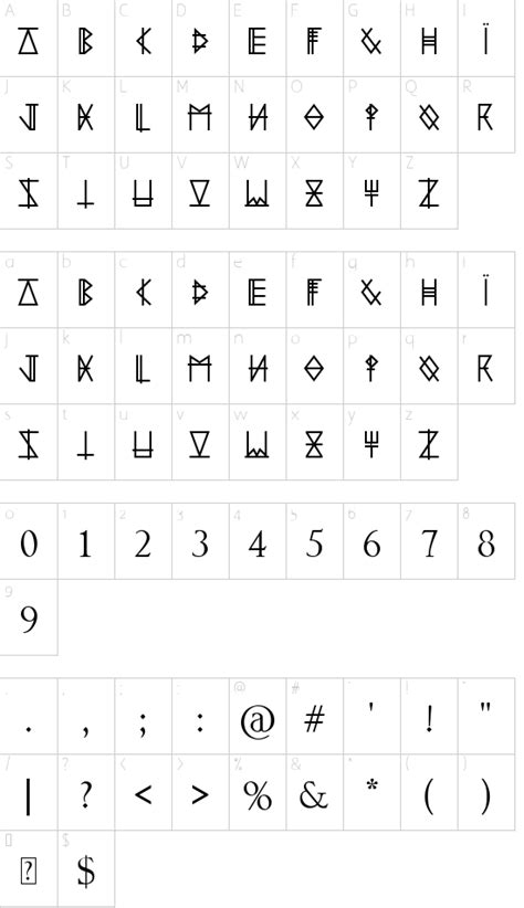 Symbol Font Details