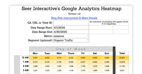 User Behavior Tracking Tool Analyzing Website Data