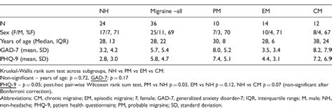 Table 1 From Altered Pupillary Light Response Scales With Disease