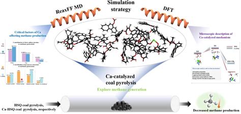 深入剖析计算材料学两大核心工具密度泛函理论（dft）与分子动力学（md）的本质区别 华算科技