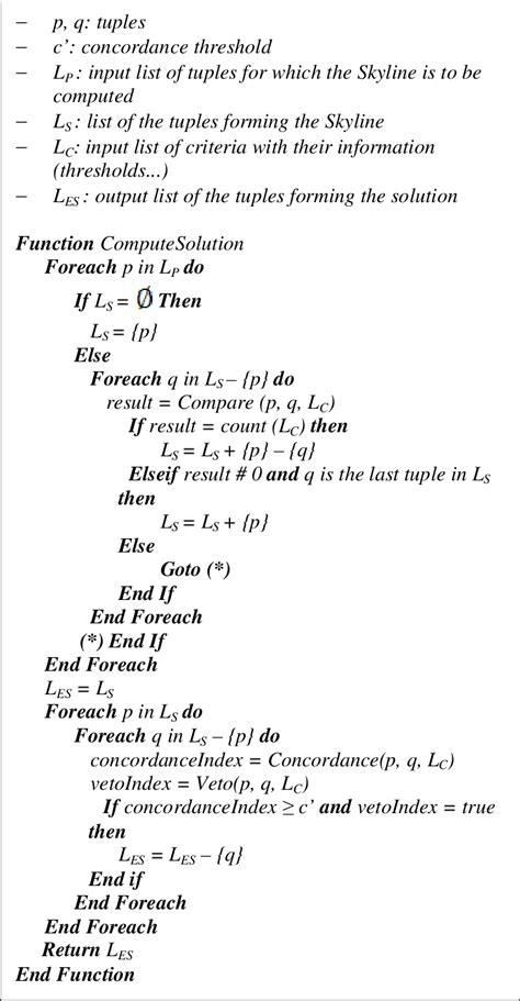 The Cloud Service Research And Selection System New Algorithm Download Scientific Diagram