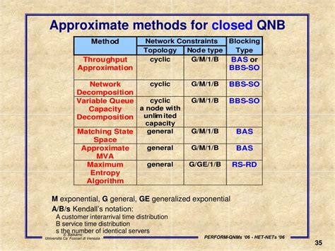Ppt Queueing Networks With Blocking Analysis Algorithms And