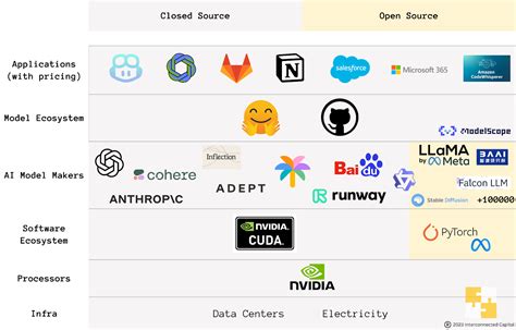 🔊capital Allocators China Generative Ai Panel