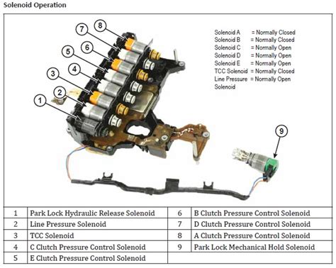 Соленоид оранжевый Zf 8hp45 8hp55 8hp70 Tcc Solenoid B Clutch
