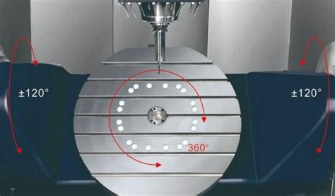 Dual Nurbs Curve Interpolation Algorithm For Five Axis Machining Be