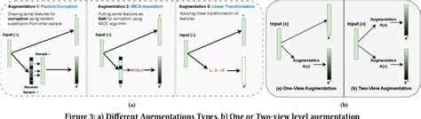 Figure 3 From Botsscl Social Bot Detection With Self Supervised Contrastive Learning Semantic