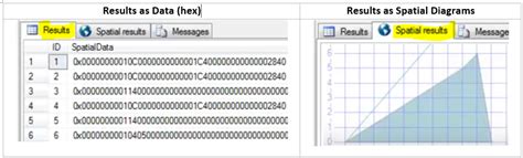 Java How To Use Preparedstatement To Update Data In Sql Server Column With Geometry Stack