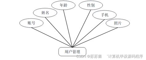 【附源码】java计算机毕业设计基于web的羽毛球管理系统（程序 lw 部署） 基于javaweb的毕业设计 csdn博客