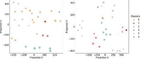 Figure 1 From Efficient Prompt Optimization Through The Lens Of Best Arm Identification