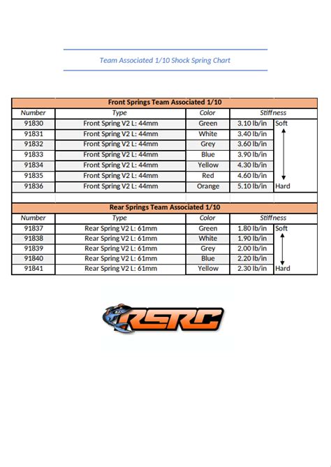 Shocks Springs Charts For Team Associated 1 8 And 1 10 Buggys