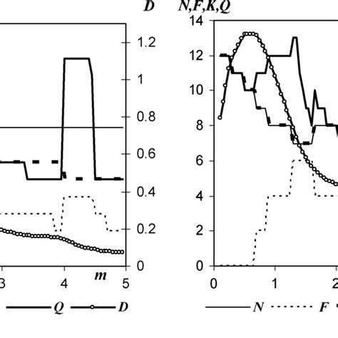 Solutions Of The Minmax Game As Functions Of R For H 10 G 2 Y Download Scientific