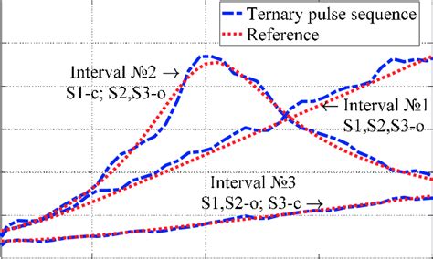 Comparison Of Measured Frequency Dependent Impedance Dash Lines With Download Scientific