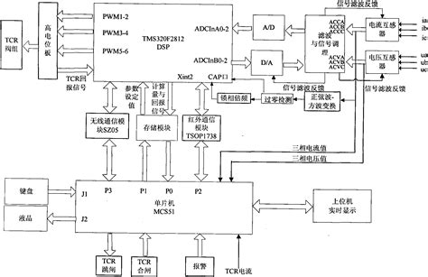 Static Reactive Power Compensation Device Based On Energy Method And Control Method Thereof