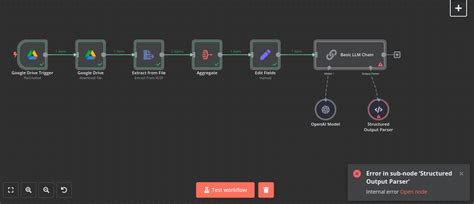Error With Executing Structure Output Parser Questions N8n Community