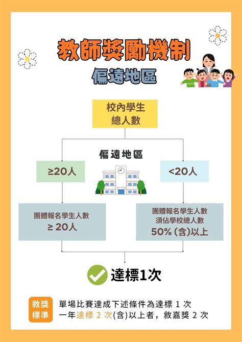 Cool English Cool English Added A New Photo