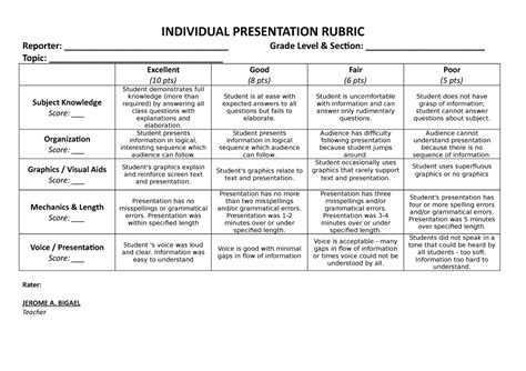 Individual Or Group Presentation Rubric Individual Presentation