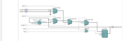 Tadakamalla Gourav On Linkedin Day77 100daysofrtl Processorseries