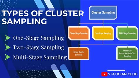 How Does A Cluster Sampling Work At Hal Iversen Blog