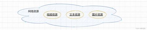 网络编程基本概念 网络编程基本概念