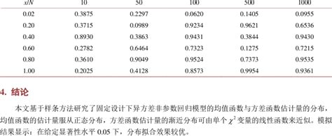 The P Values Of The Two Sample T Test Test For The Variance Function 表