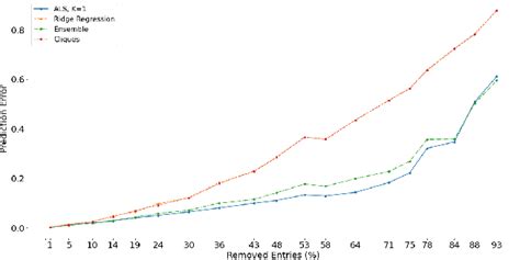 New Approach To Mpi Program Execution Time Prediction