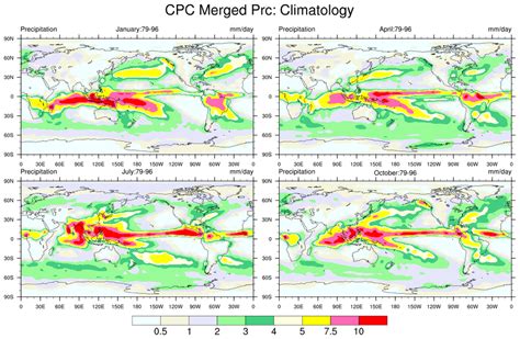 Ncl Climatology