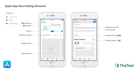 Definitive Guide To App Store Optimization Atandt Developer