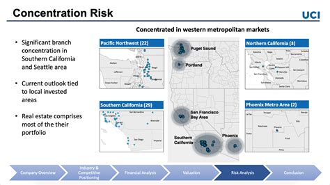 Github Shawna Tuli Silicon Valleyuci Merage Cfa Institute Research Challenge Financial