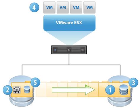 Vsphere 7 改善後的 Storage Vmotion 儲存即時遷移機制 ~ 不自量力 の Weithenn