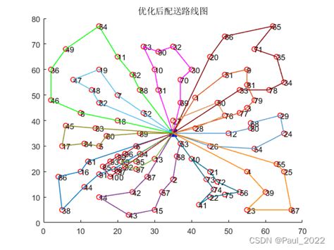 基于局部搜索增强的大领域搜索算法领域搜索优化算法 Csdn博客