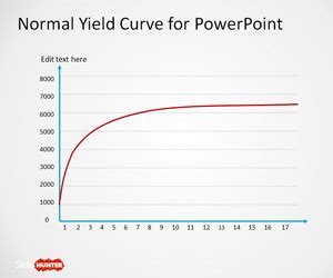 Free Normal Yield Curve PowerPoint Template Presentation Slides
