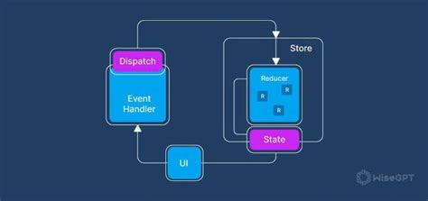 Reactjs 100daysofcode Webdevelopment Frontenddeveloper Javascript Props State