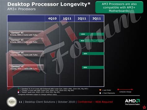 Amd Cpu Roadmap Slides Leaked Cpu News Hexus Net