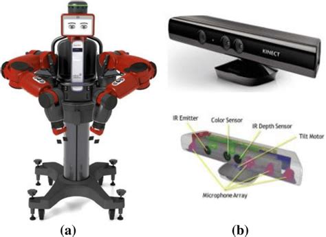 The Hardware Setup A The Baxter Research Robot B The Kinect Sensor Camera Download