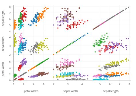 Plotly Data Visualisation How To Use The Python Plotly Library To By Data Everywhere Medium