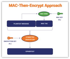 What Is A Message Authentication Code MAC Hashed Out By The SSL Store