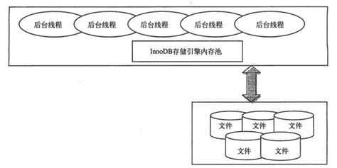 Innodb存储引擎1 Kilometer的博客 Km Blog