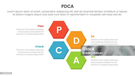 Pdca 관리 비즈니스 지속적인 개선 인포 그래픽 슬라이드 프레젠테이션을 위한 수직 구조 육각형 육각형 모양의 4 포인트 스테이지 템플릿 Pdca에 대한 스톡 벡터 아트 및