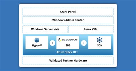 Cloudian Provides On Premises Object Storage On Microsoft