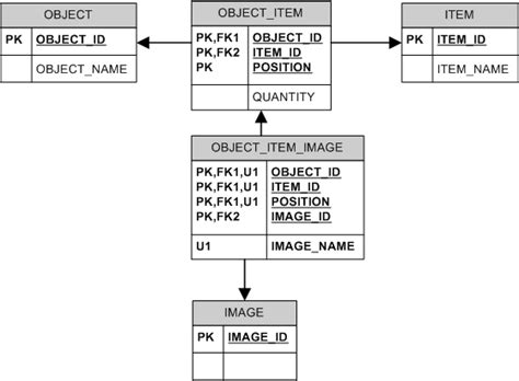 Database Structure How To Best Design For This Issue Stack Overflow