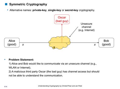 Introduction To Cryptography Part I Pdf Information And Network Security Computing