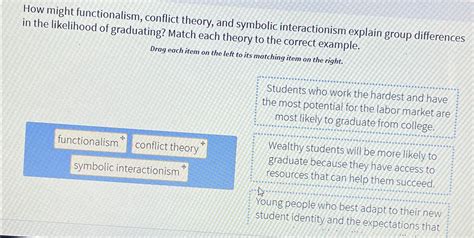 Solved How Might Functionalism Conflict Theory And