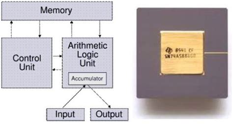 Arithmetic Logic Unit Half Adder Full Adder Dan Parallel Adder Folderku