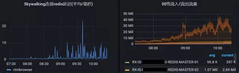 redis故障整理 既是热key也是大key导致网卡pps过高 ipcpu 网络之路
